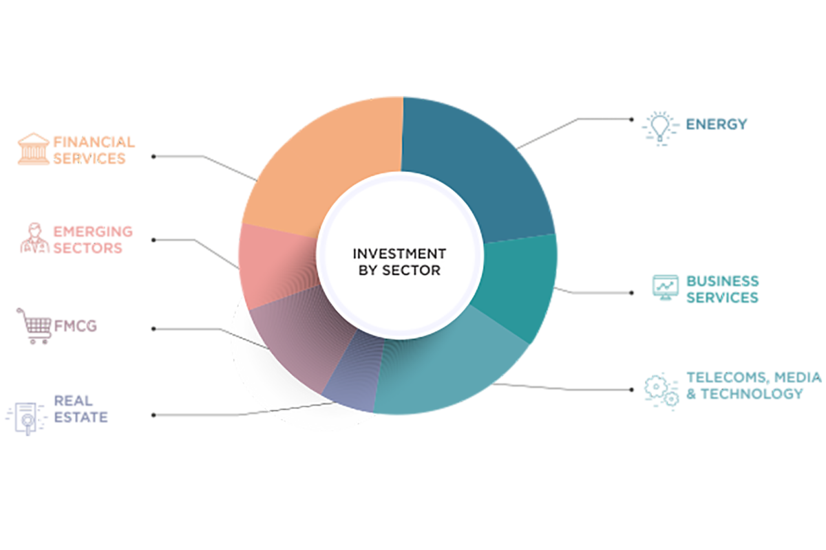 Investment Approach - Investment Management in Africa | Private Equity ...