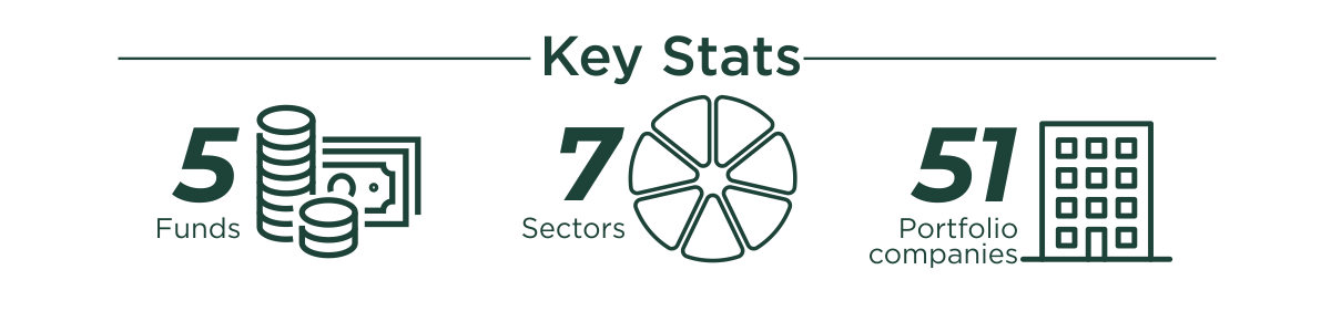 Portfolio Companies - Investment Management in Africa | Private Equity ...