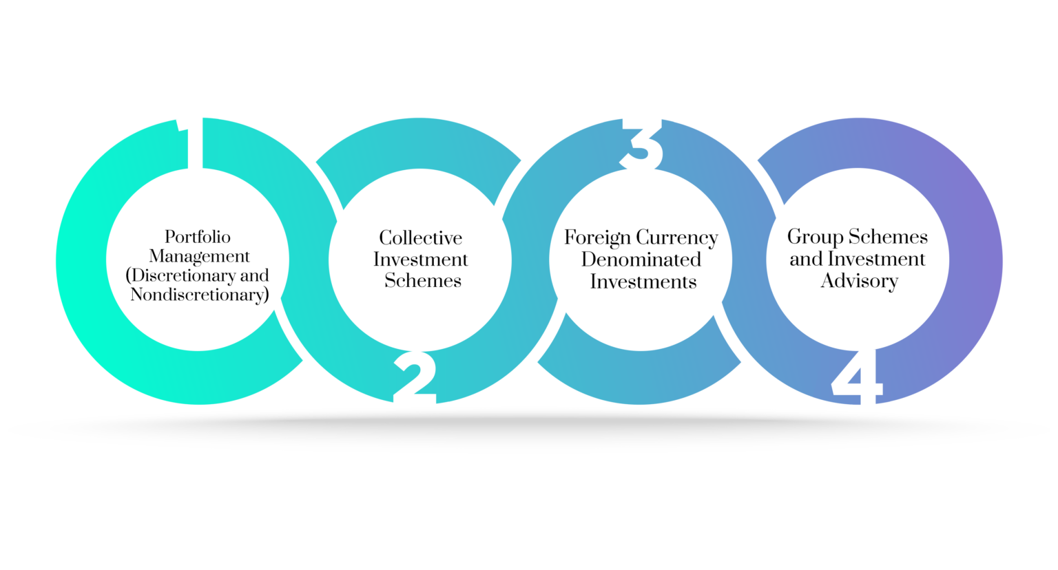 Asset Management - Investment Management in Africa | Private Equity ...